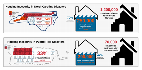 Emergency Shelters and Housing Security | RCRC Issue Briefs